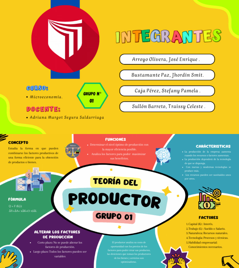 Teoría Del Productor Organizador Visual | PDF | Factores de producción ...