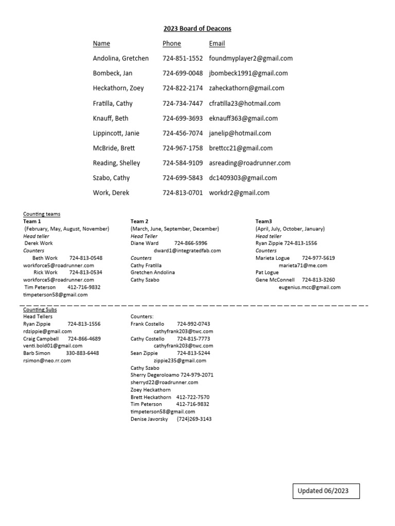 2023 Board of Deacons Contact List | PDF