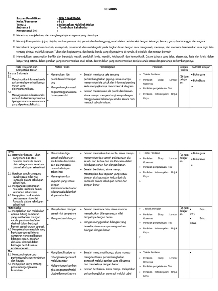 Silabus Kelas 6 Tema 1 | PDF