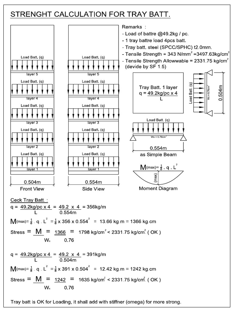 Structural Calculation Battre Rack Panel 5 Bank | PDF