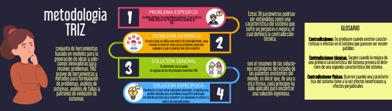 Metodologia Triz | PDF | Matemáticas Aplicadas | Science