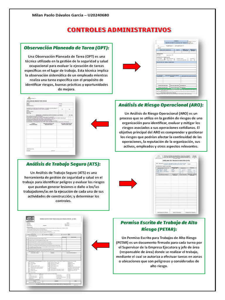 Controles Administrativos Taller 2 | PDF