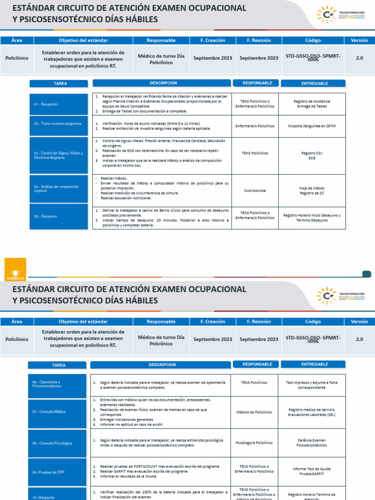STD-GSSO-DSO - SPMRT-0006 - Circuito de Atención Examen Ocupacional ...