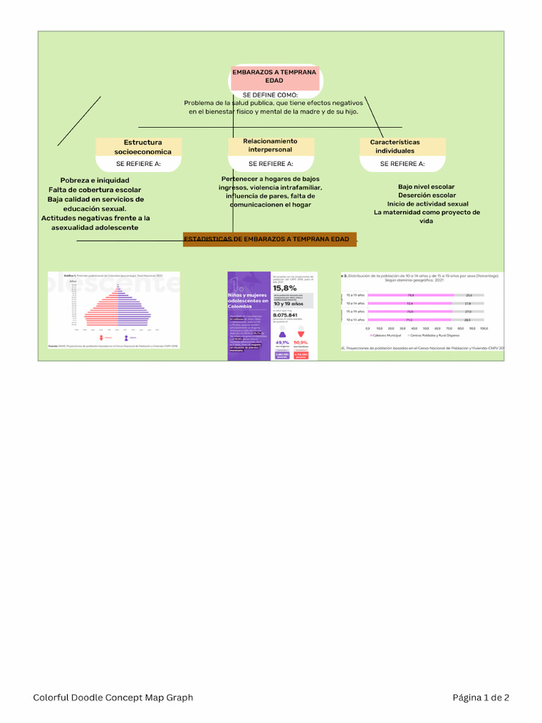 Colorful Doodle Concept Map Graph | PDF