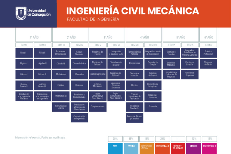 Malla Ingenieria C Mecanica | PDF | Ingeniería | Mecánica