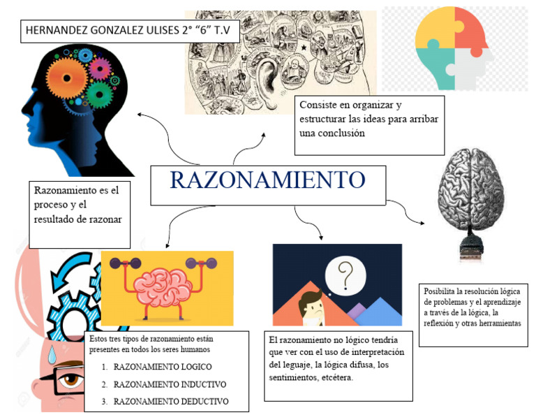 Tipos de Razonamiento Humano | PDF