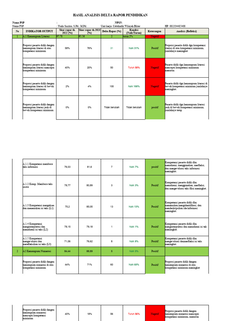 Contoh-Hasil Analisis Delta Rapor Pendidikan | PDF