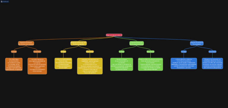 Mapa Conceptual Modulo 8 | PDF
