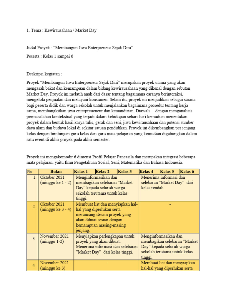 Contoh Modul Projek 1 | PDF | Karier & Perkembangan | Komputer