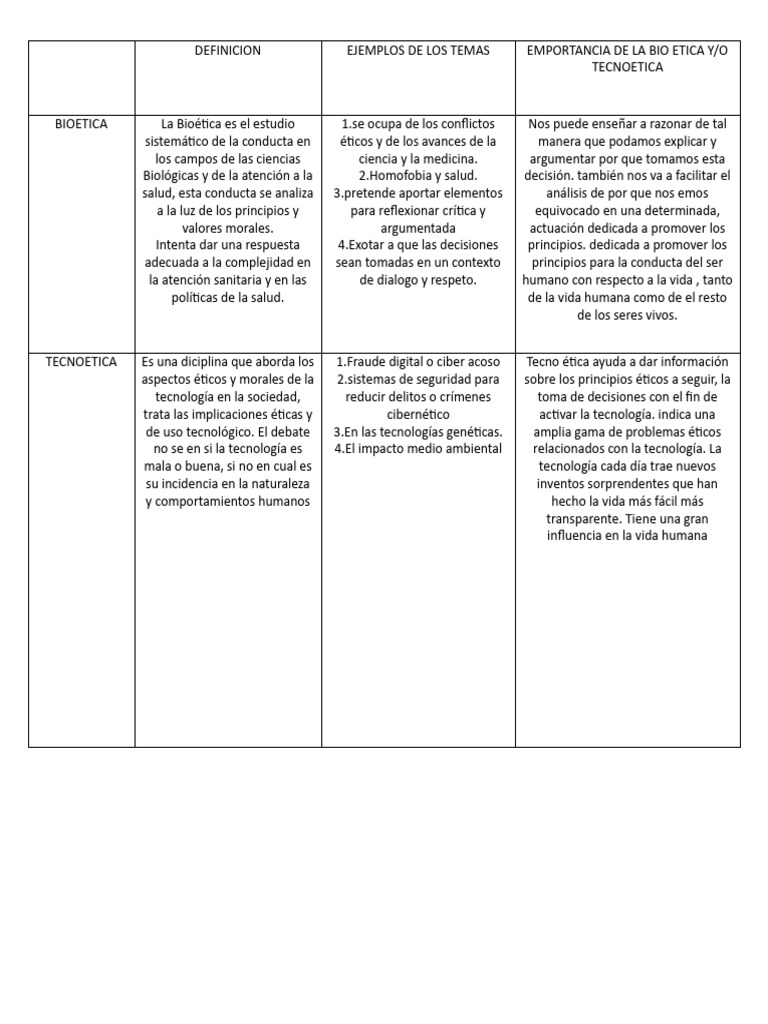 Cuadro Comparativo Bioetica y Tecnoetica | Descargar gratis PDF ... Cuadro Comparativo Bioetica y Tecnoetica | Descargar gratis PDF ...