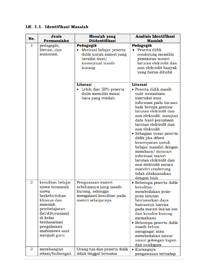 Contoh LK. 1.1 dan LK 1.2 | PDF
