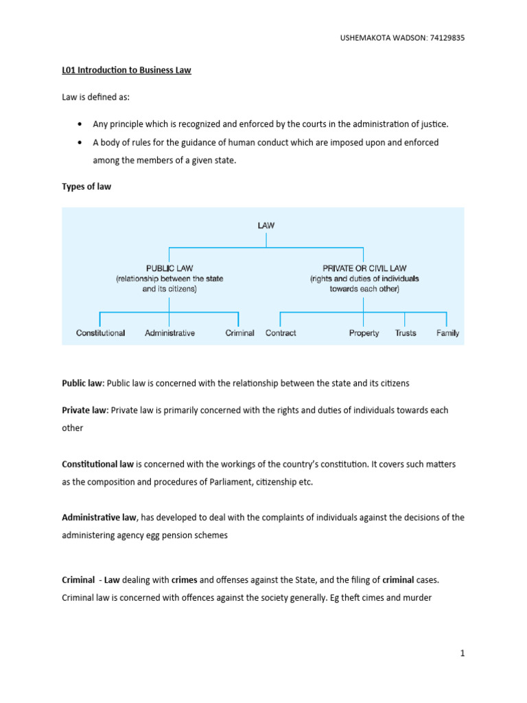 Introduction To Law Notes 1-5 | PDF | Offer And Acceptance ...