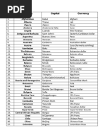 Country Currency Name List | PDF | Economy Of Europe | Numismatics