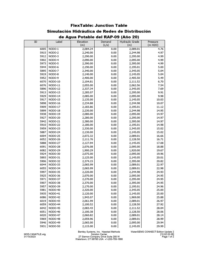 FlexTable - Junction Table | PDF