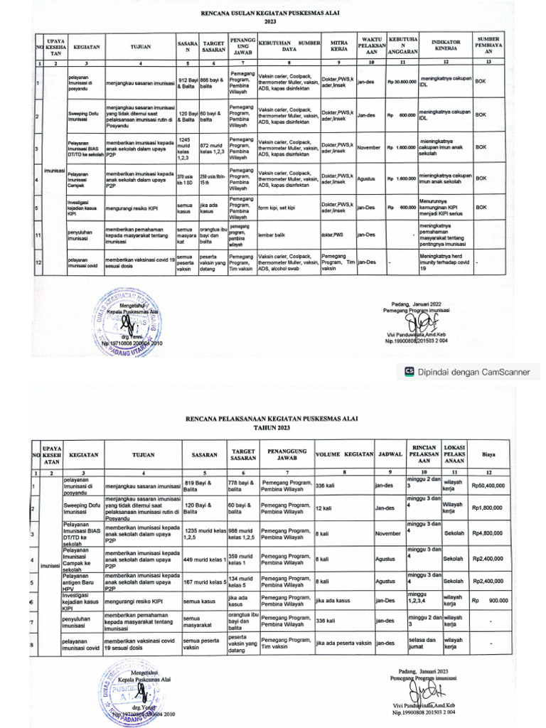 RUK Dan RPK Program Imunisasi | PDF