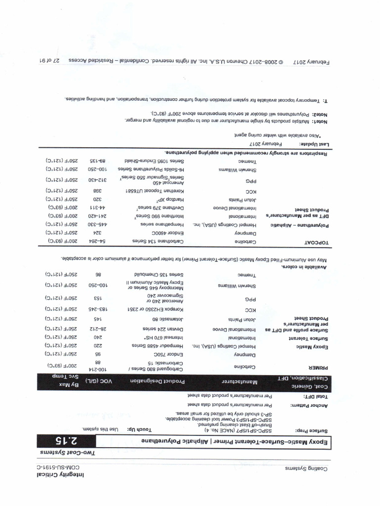 Coating System CPI | PDF