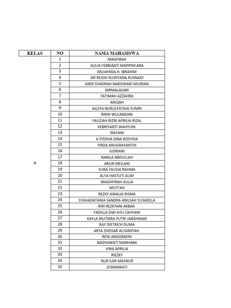 Rencana Pembagian Kelas Maba 2022 | PDF