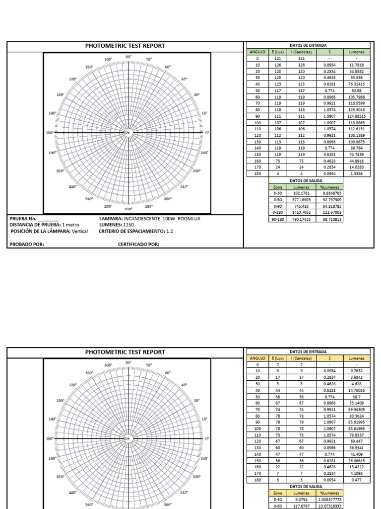 Photometric Test Report | PDF | Sistema Internacional de Unidades ...