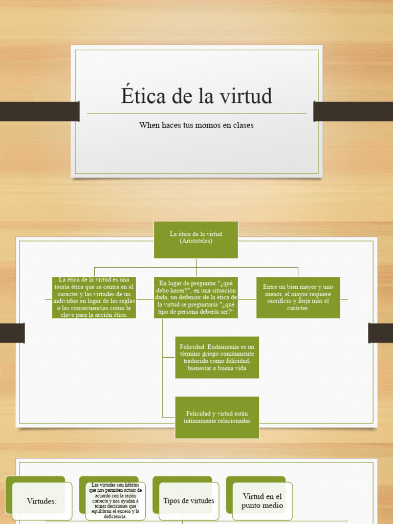 Ética de La Virtud-1 | PDF | Virtud | Teorías filosóficas