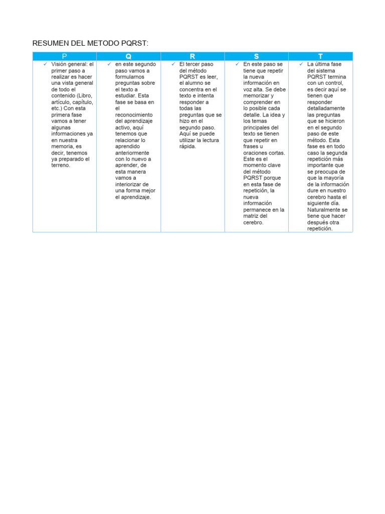 Cuadro PQRST | PDF | Aprendizaje | Cognición