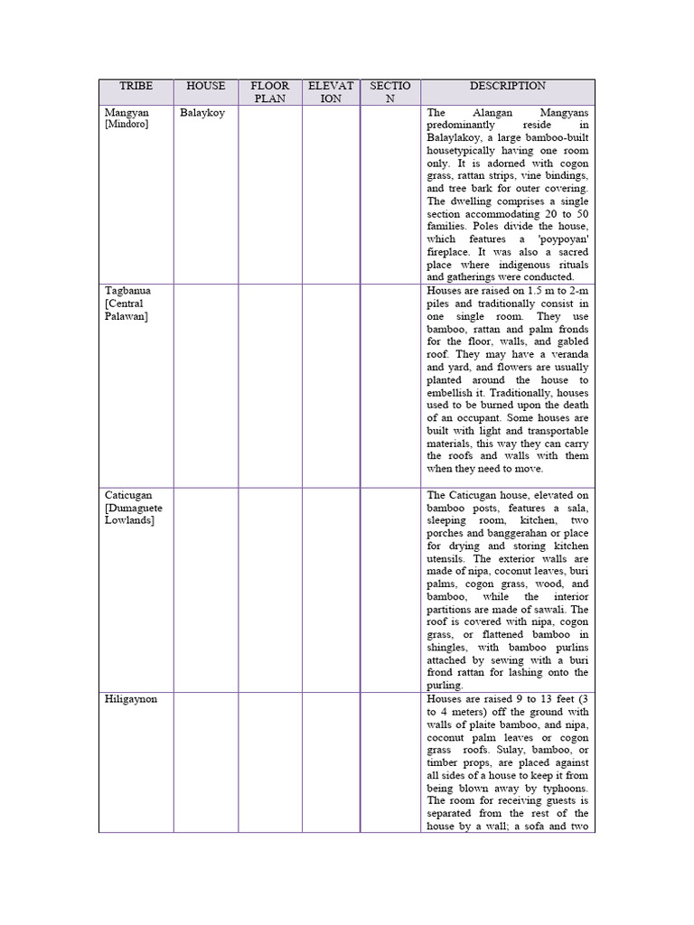 Traditional Houses Table | PDF | Bamboo