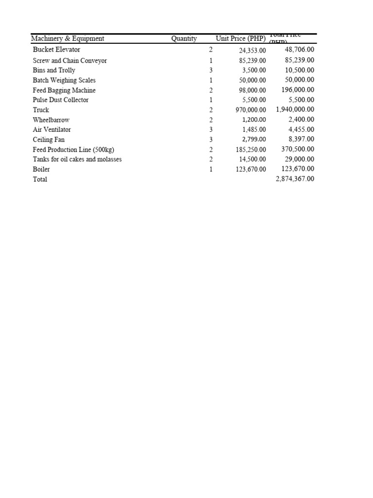 Technical Tables | PDF | Manufactured Goods