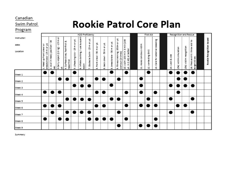 Rookie Ranger Core Plan | PDF | Racing | Underwater Diving
