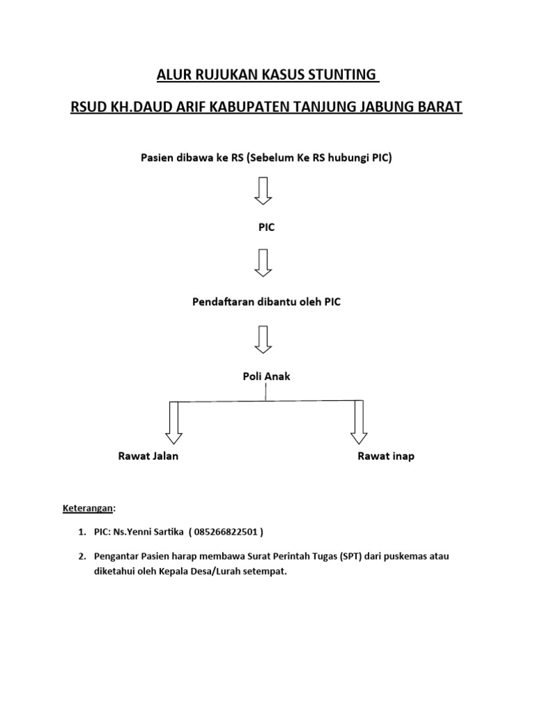 Alur Rujukan Kasus Stunting | PDF