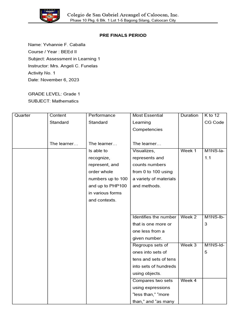 ASSESSMENT | Download Free PDF | Cognitive Science | Behavior Modification