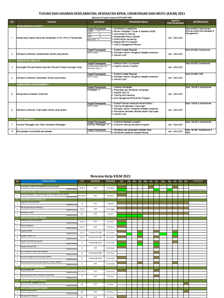 Contoh OTP, Program & KPI | PDF