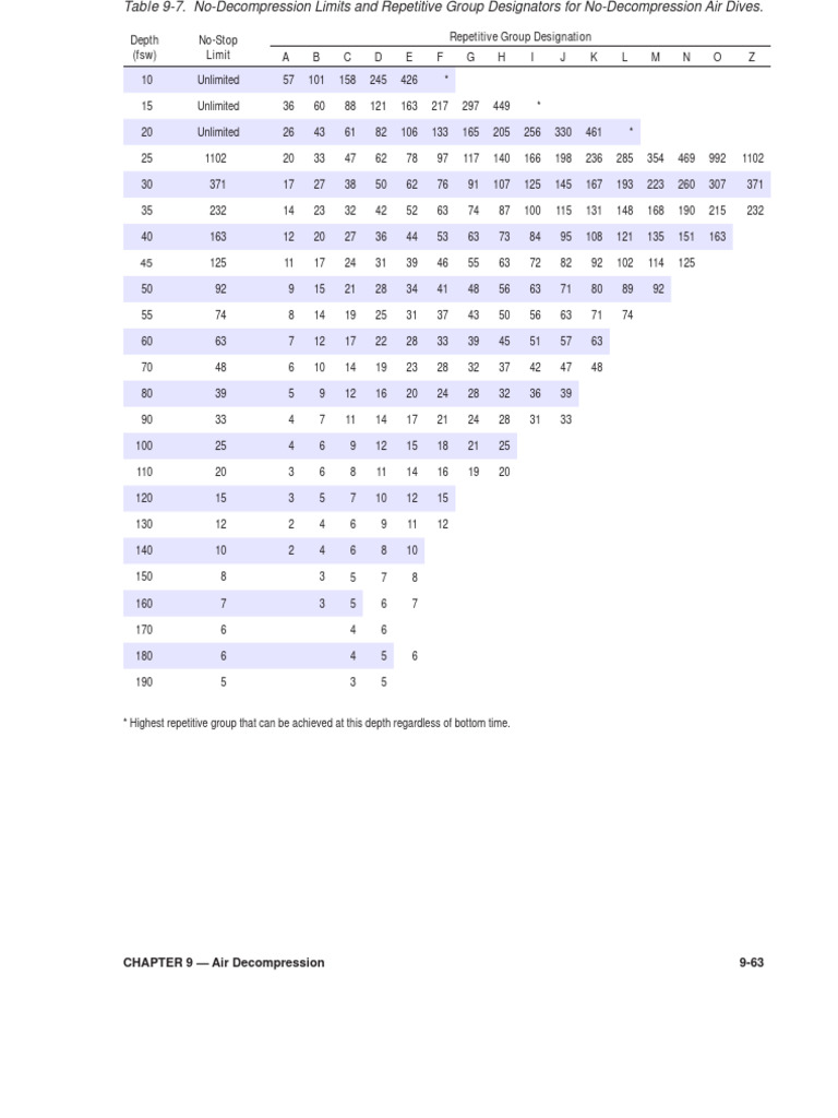 Air Decompression Limits and Tables | PDF | Occupational Safety And ...