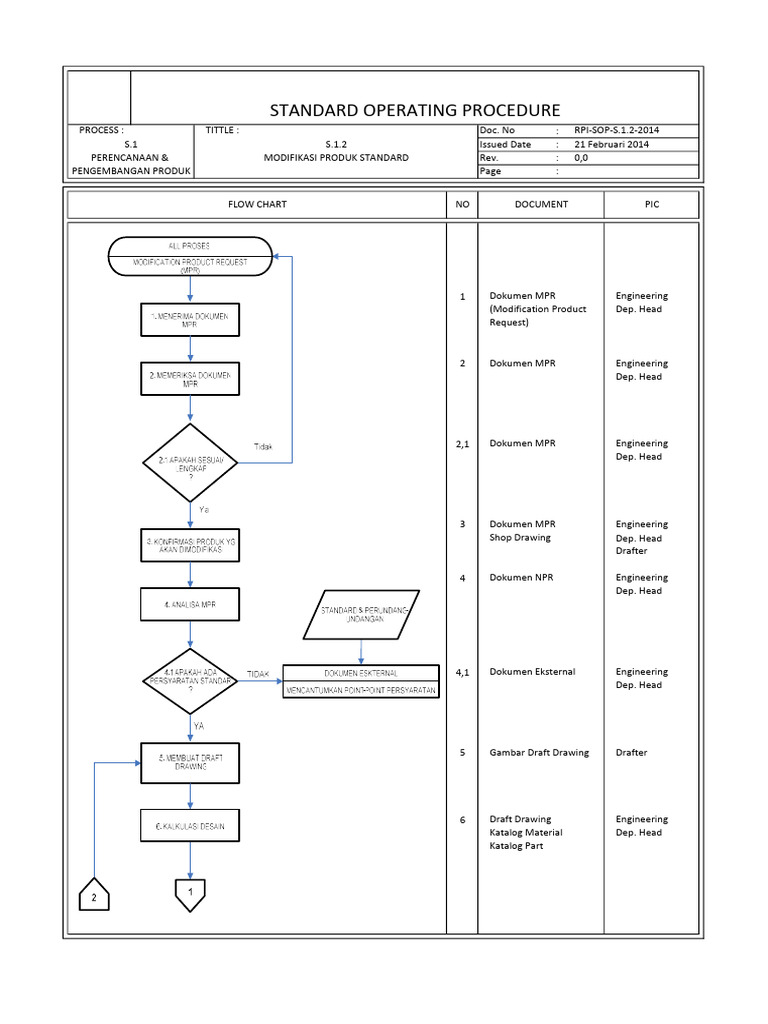 SOP Modifikasi Produk - 2 | PDF