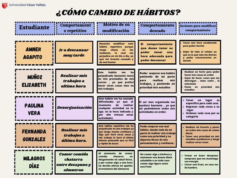 Tutoria - Sesion 7 | PDF