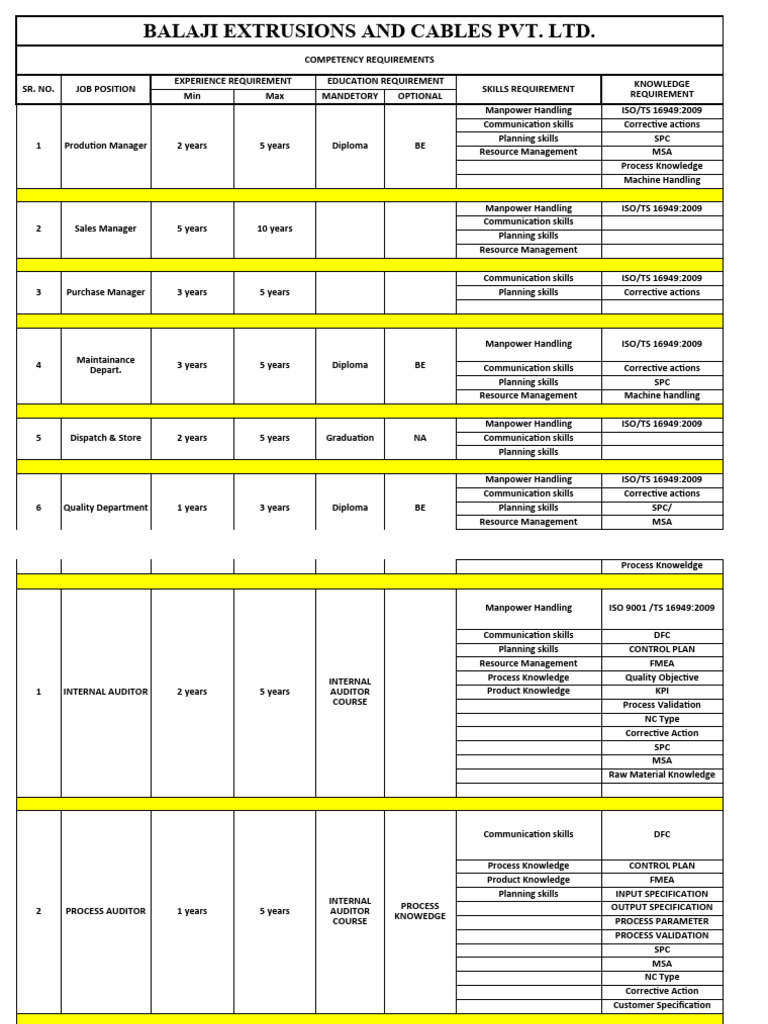 Competency Requirements | PDF | Specification (Technical Standard) | Parameter (Computer ...