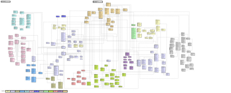 Iis Detail Data Store Diagram | PDF