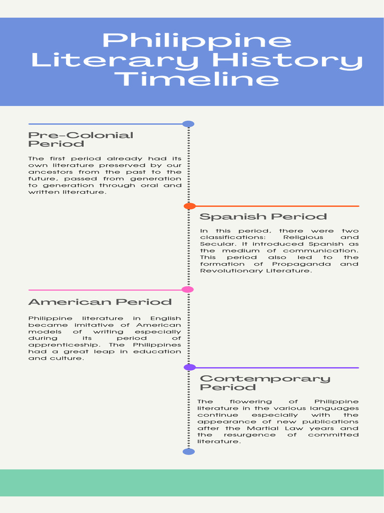 Philippine Literary History Timeline | PDF