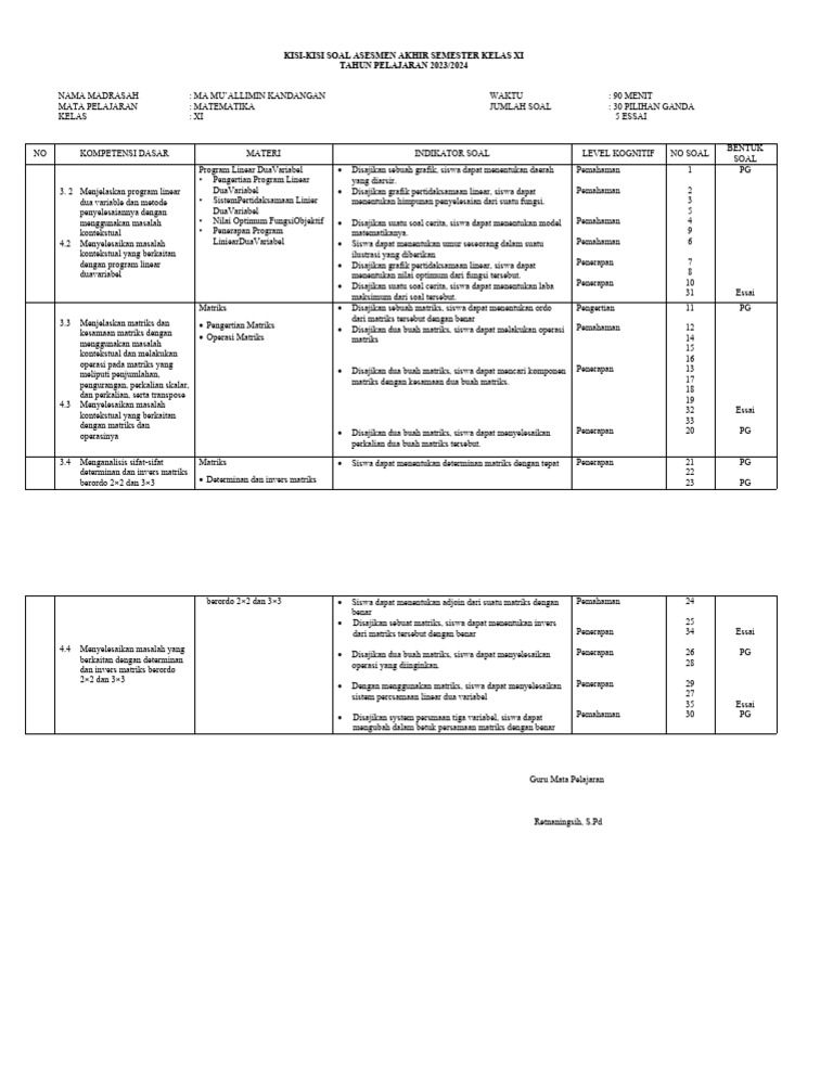 Kisi-Kisi MTK Kelas Xi Pas Ganjil | PDF