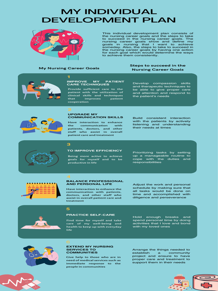 My Individual Development Plan | PDF | Nursing | Health Care