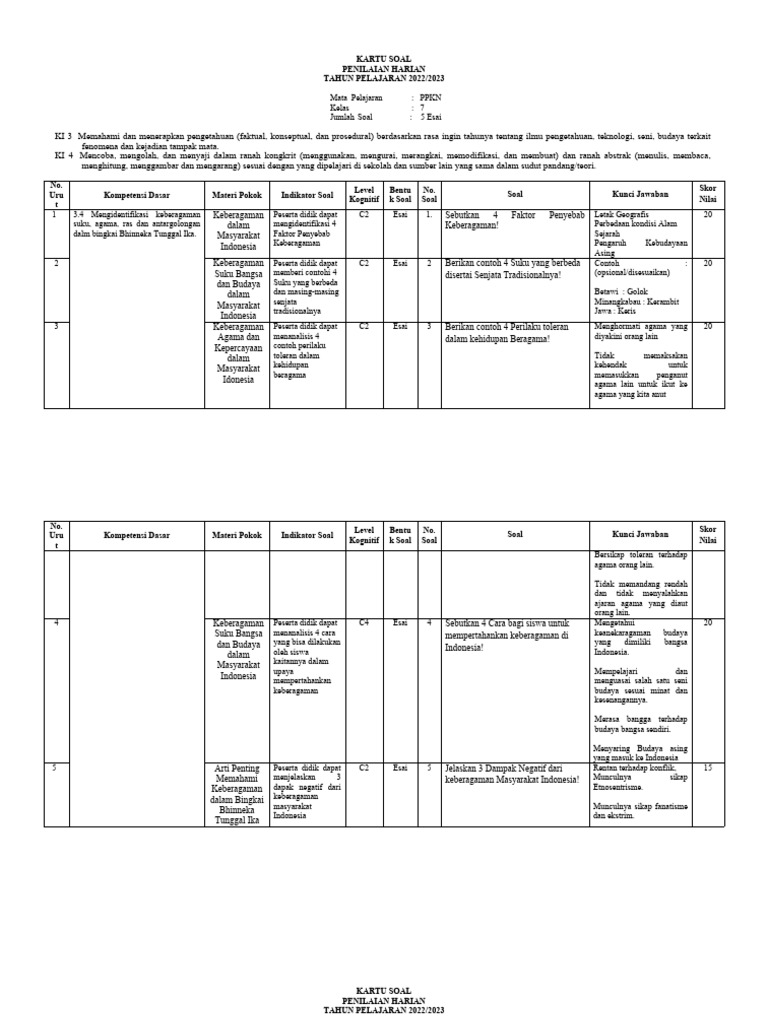 Kartu Soal PPKN Kls 7 PH 1 GNP | PDF