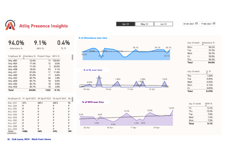 Atliq HR Analytics | PDF