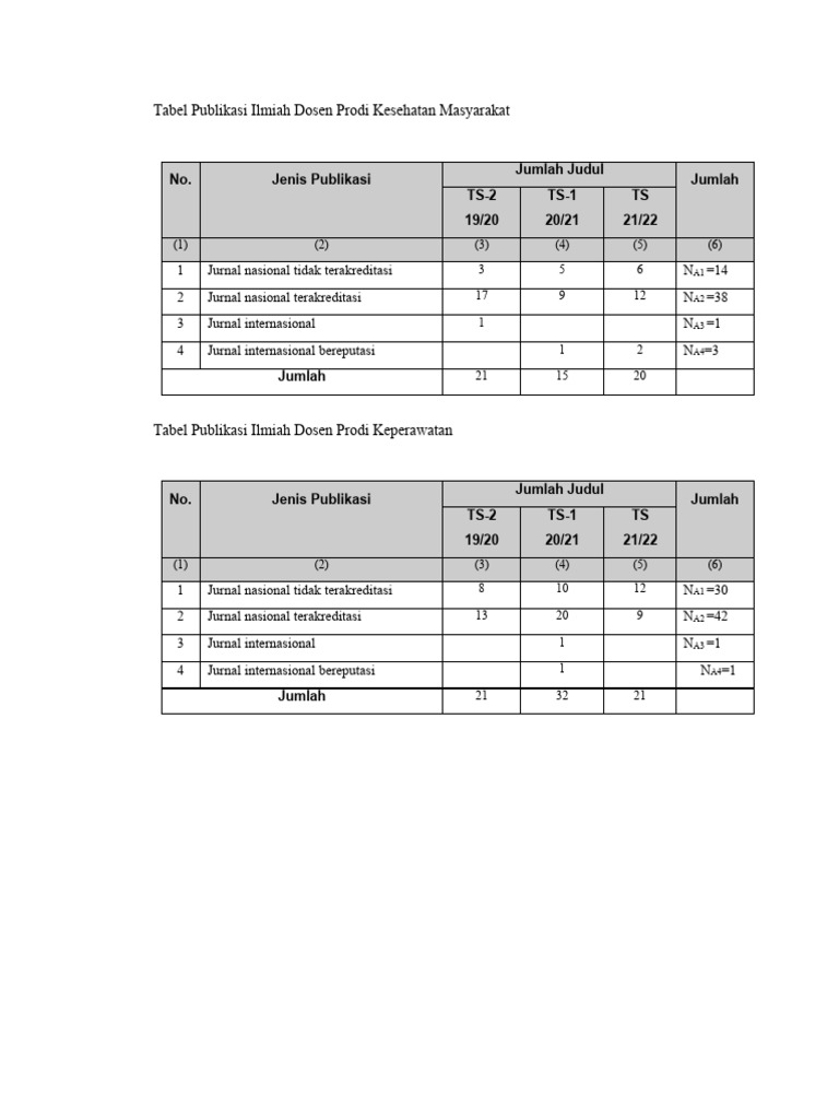 Tabel Publikasi Ilmiah Dosen Prodi Kesehatan Masyarakat | PDF