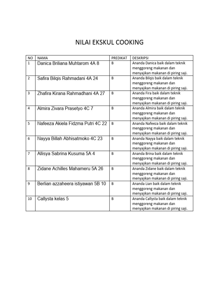 Nilai Ekskul Cooking | PDF
