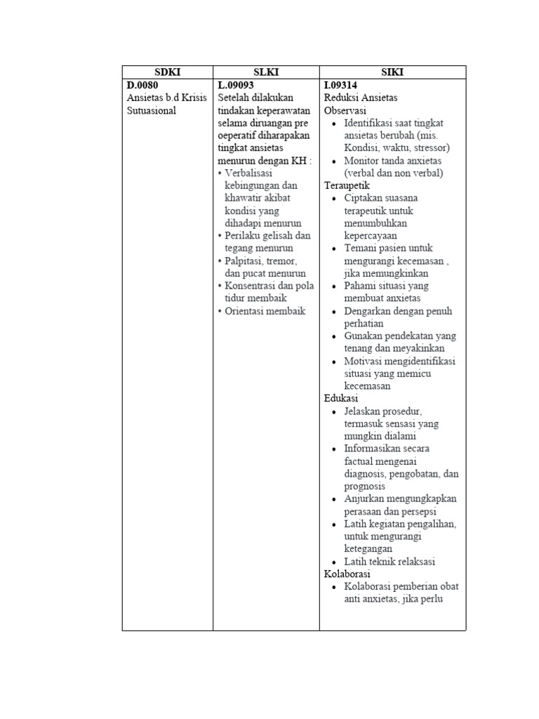 Intervensi Pre Op | PDF