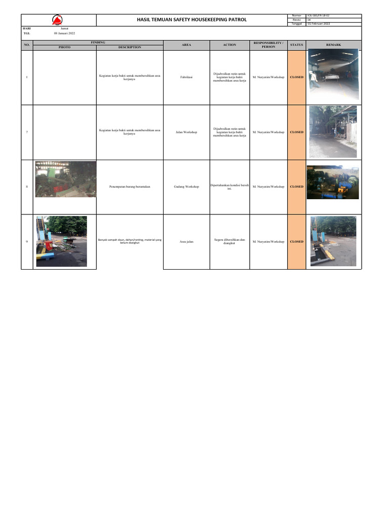 Temuan Safety Patrol | PDF