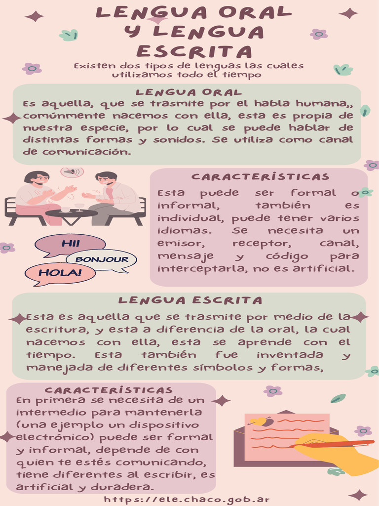 Lengua Oral y Lengua Escrita | PDF