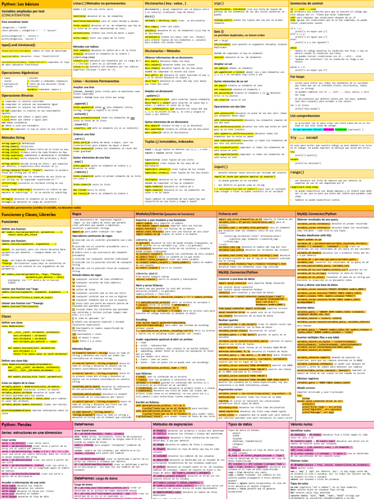 Python Trucos | PDF | Python (lenguaje de programación) | Software