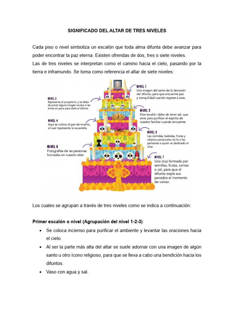 Altar de Tres Niveles: Significado y Elementos | PDF