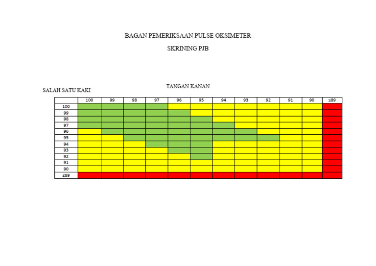 Bagan Pemeriksaan Pulse Oksimeter | PDF