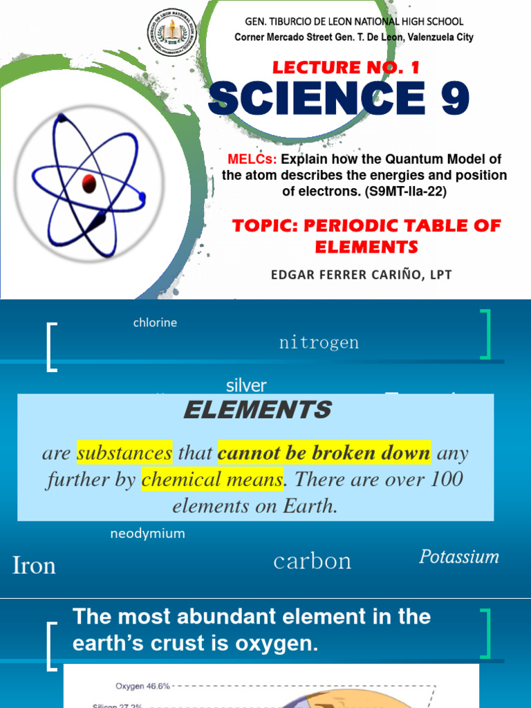 LECTURE NO. 1 Q2 Atomic Theories and Models | PDF | Atomic Orbital ...