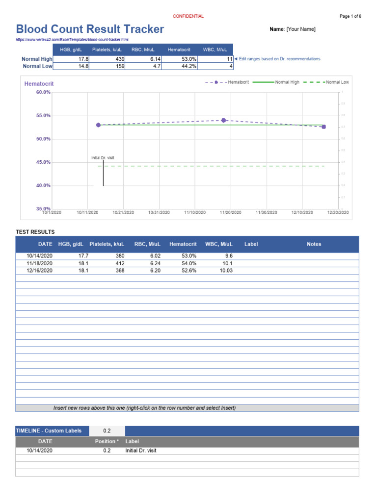 Blood Count Tracker | PDF | Chart | Spreadsheet